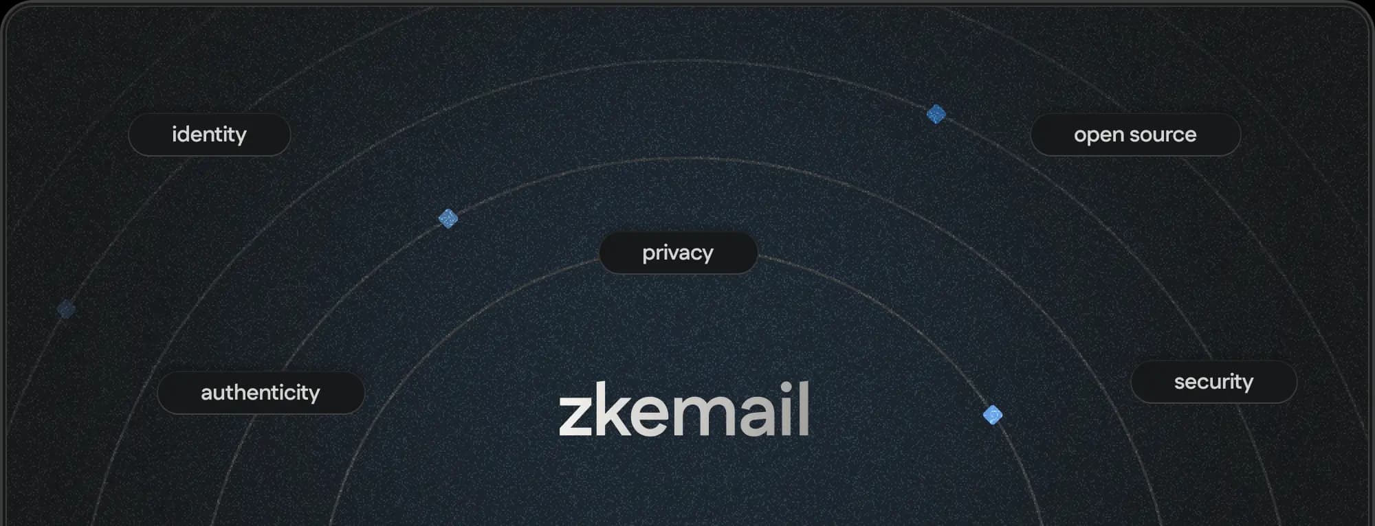 ZK Email